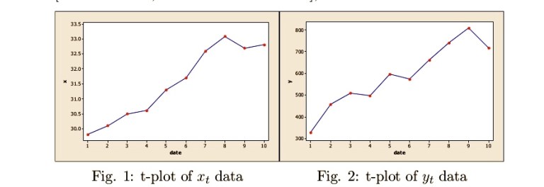 Spurious Correlations: Death by getting tangled in bedsheets and the ...
